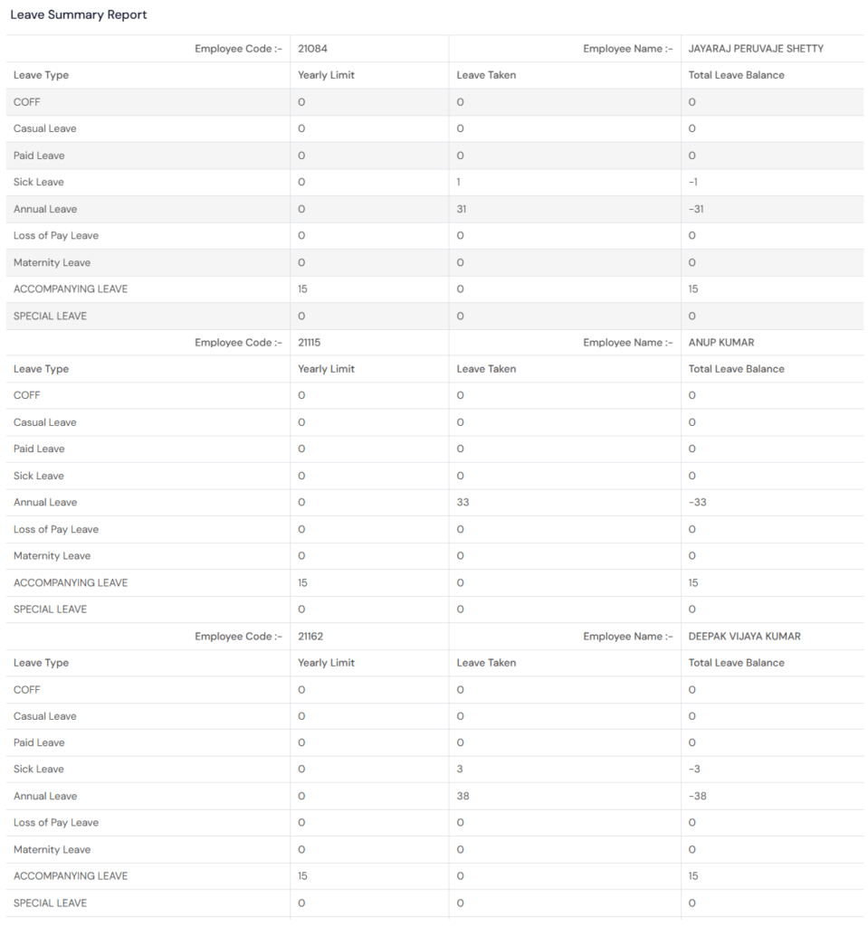 Timetaag Attendance Reports - Timetaag